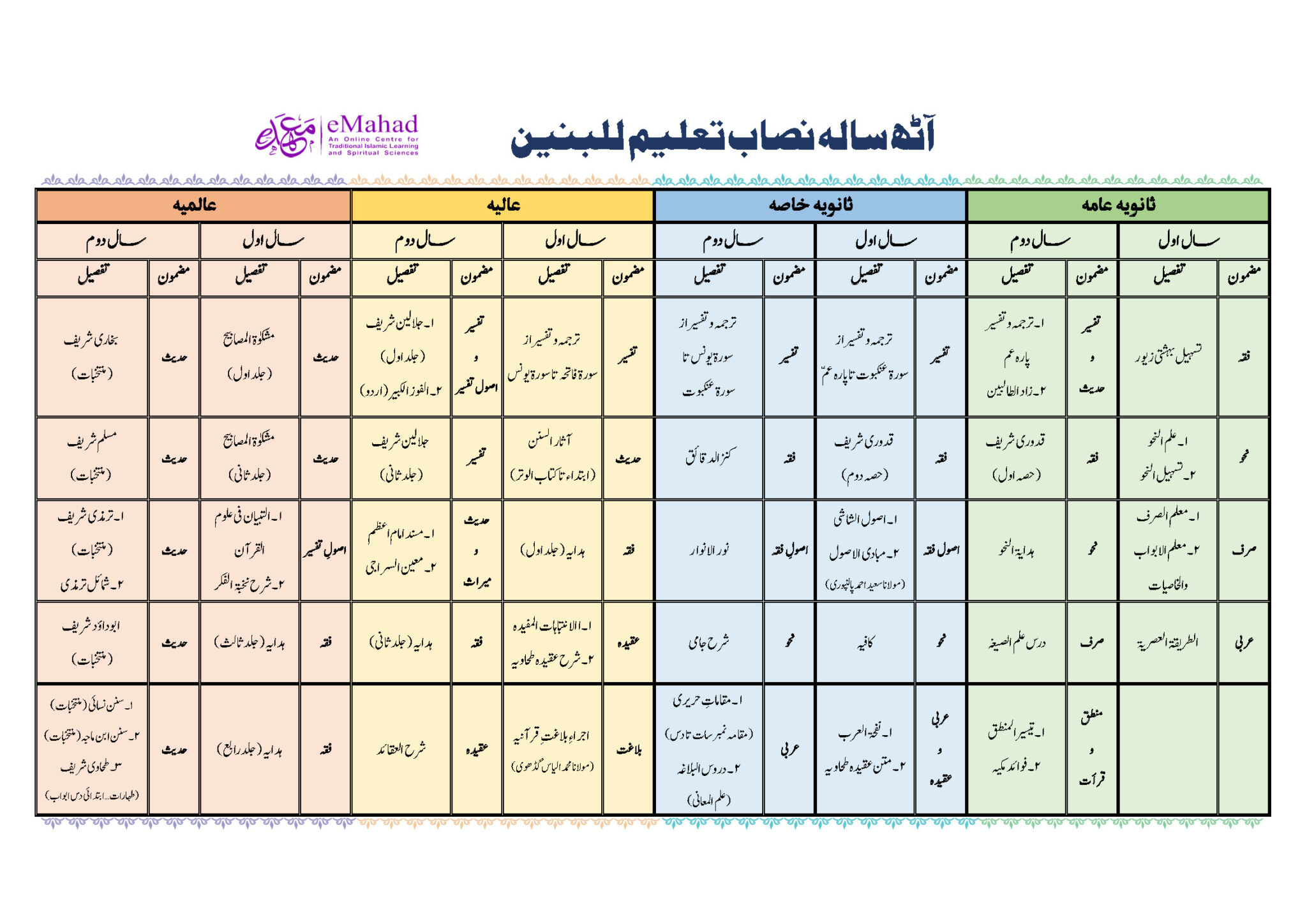 Online Traditional Islamic Learning Program For Men (Urdu) – eMahad