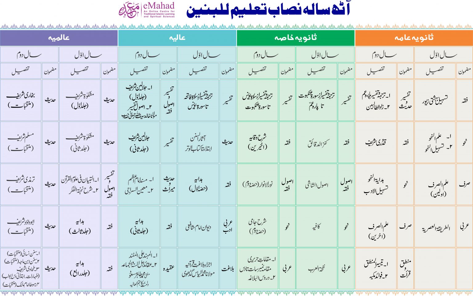 Online Traditional Islamic Learning Program For Men (Urdu) – eMahad