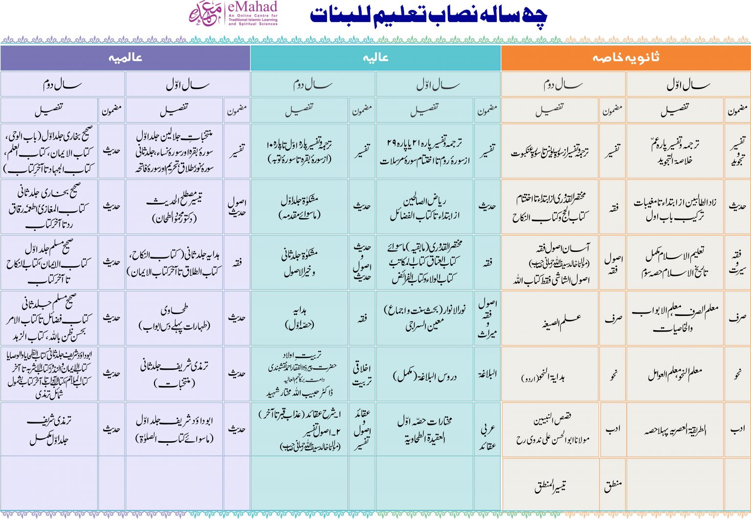 Online Traditional Islamic Learning Program for Women (Urdu) – eMahad