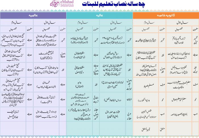 Online Traditional Islamic Learning Program for Women (Urdu) – eMahad