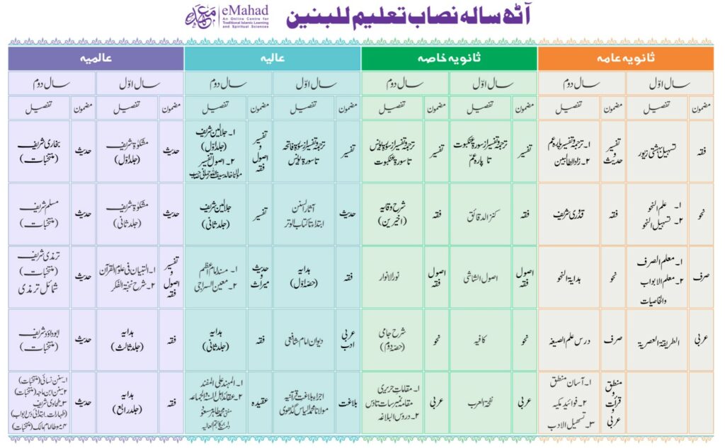 Online Traditional Islamic Learning Program For Men (Urdu) – eMahad